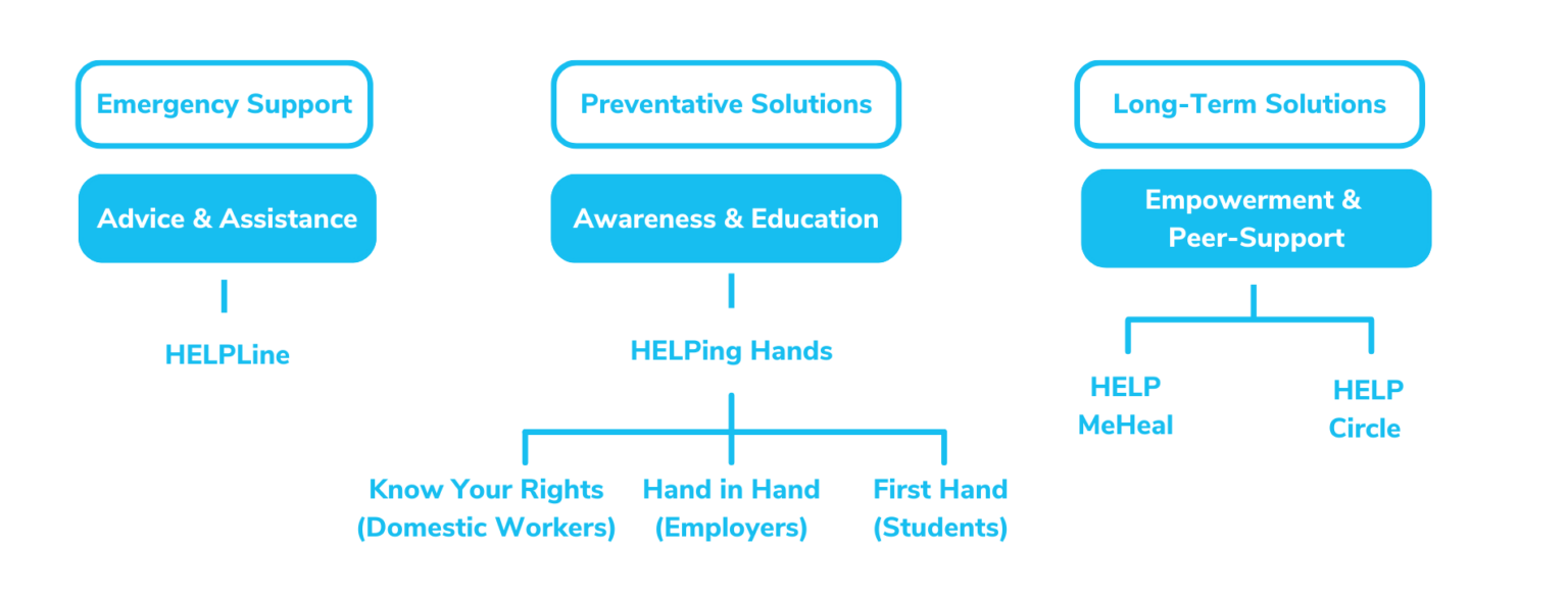 Our Programmes – HELP for Domestic Workers